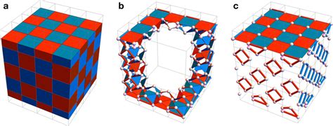 First Glance At The 3d Stc A The Cubic Lattice With Open Boundary Download Scientific Diagram