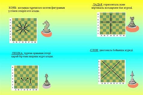 Шахмат ойын ережесі