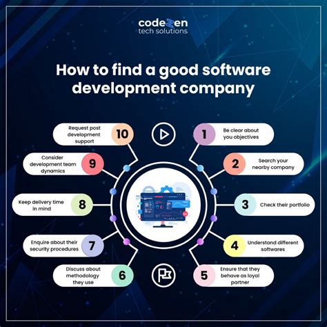 Softwaredeveloper Itandsoftware Softwaredevelopmentcompany Itcompany Codezen Tech Solutions