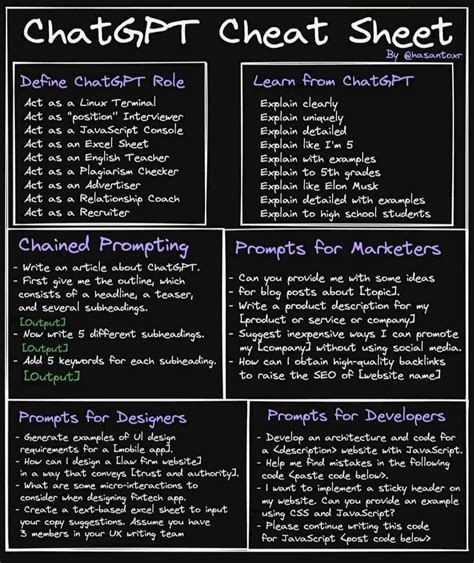 chatgpt cheat sheet artofit