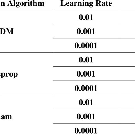 Pre Trained Deep Learning Models Download Scientific Diagram