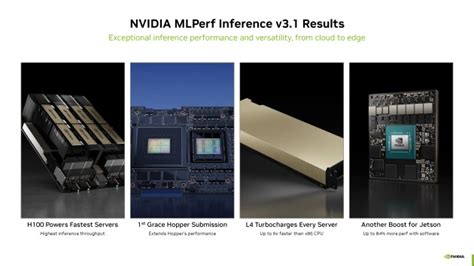 Nvidia поделилась впечатляющими результатами H100 и Gh200 в бенчмарке Mlperf Inference V3 1