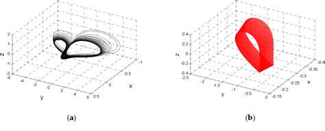 Figure 2 From Design And Implementation Of A Microcontroller Based Active Controller For The