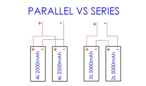parallel vs series wiring my xxx hot girl