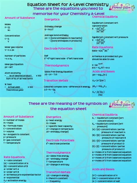 A Level Chemistry Equation Sheet Pdf