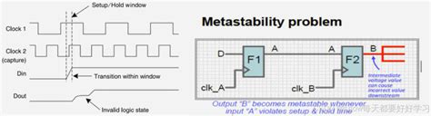 跨时钟域信号处理及verilog实现verilog跨时钟域处理 Csdn博客