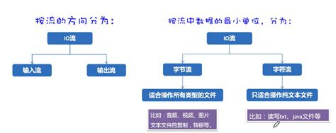 黑马day09字符集 编码 Io英文数字一般不会乱码因为很多字符集都兼容ascii编码 Csdn博客