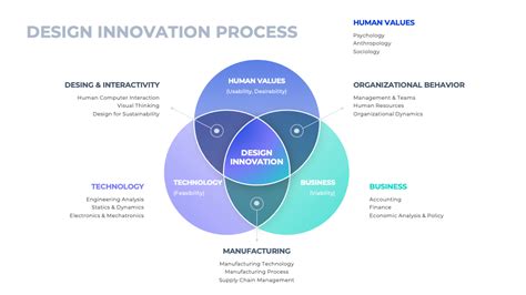 Interactive Venn Diagram