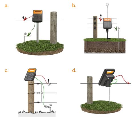 Gallagher S20 S30 S60 S80 Manual Manualslib
