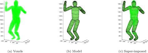 Figure 21 From Ieee Transactions On Pattern Analysis And Machine