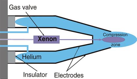 Schematic Description Of The Mpc Operation Mode Download Scientific