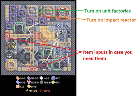 Nucleus Core With Impact Reactor And Unit Factories Schematic Produces 15k Power So It Is Good