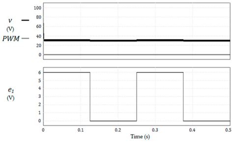 Energies Free Full Text Fault Tolerant Boost Converter With