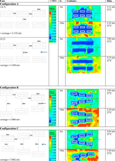 comparison for each configuration download table