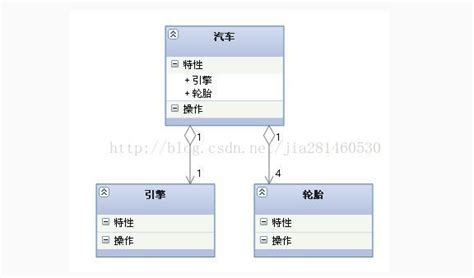 uml概念之类图 概念类图 csdn博客