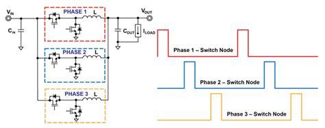 Automotive Multiphase Dc Dc Converters Digikey