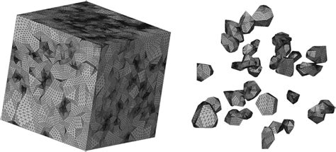 Polycrystalline Aggregate Unstructured Mesh Of The Representative Download Scientific Diagram