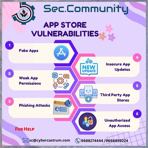 Thesec Community Su Linkedin App Store Vulnerabilities Fakeapps Phishingattacks Malware…
