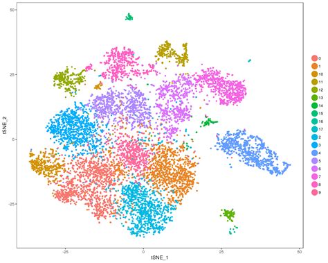 Combined Clustering