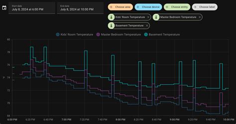 Ecobee Temp Sensor Spikes Third Party Integrations Home Assistant Community