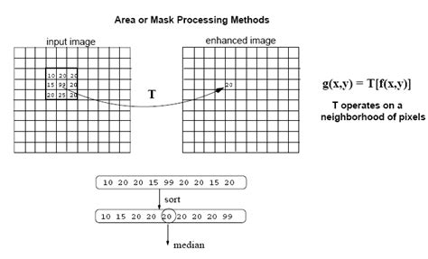 common smoothing filters