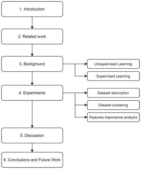 Future Internet An Open Access Journal From Mdpi