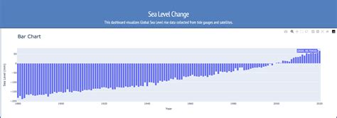 Github Sudikshanavikcs661abigdata Our Interface Strives To Make The Complex World Of