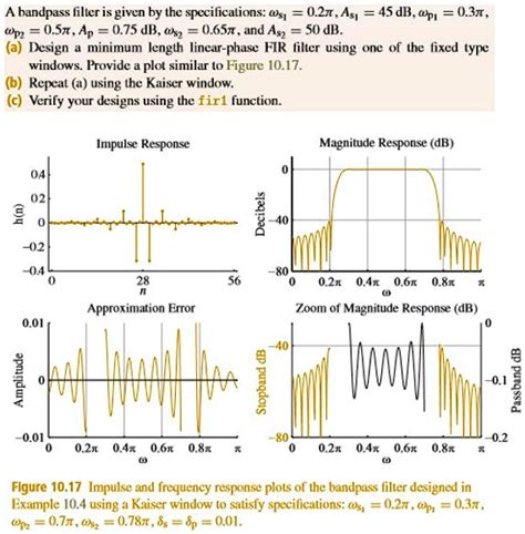 Solved A Bandpass Filter Is Given By The Specifications S02 As45