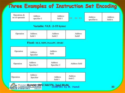 PPT Instruction Set Architectures PowerPoint Presentation Free