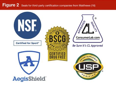 When Should You Consider Taking A New Supplement • Stronger By Science