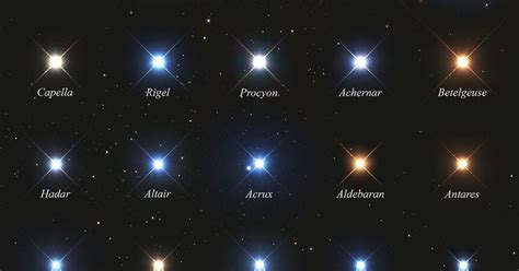 오늘의 천체사진 밤하늘을 가장 밝게 물들인 별 25개