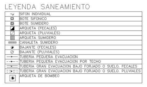 Descarga Gratuita Del Bloque Autocad Saneamiento Desagües Bidé Y Lavabo