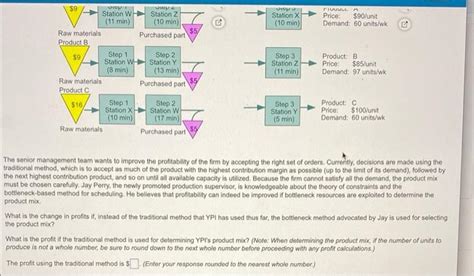 Solved York Perry Industries Ypi Manufactures A Mix Of