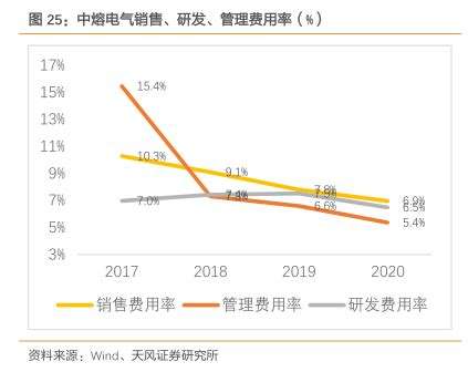 激励熔断器与电力熔断器的对比情况 2021年08月 行业研究数据 小牛行研
