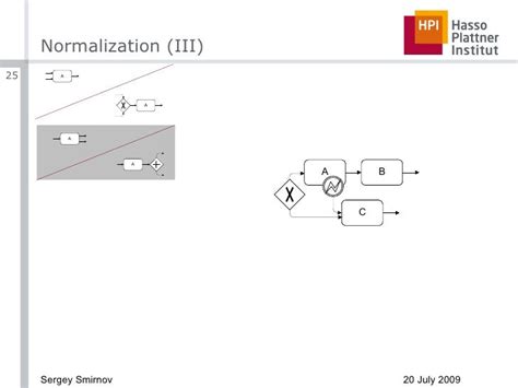 Structural Aspects Of Business Process Diagram Abstraction