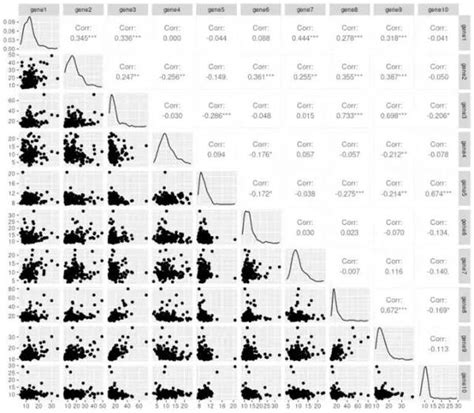 R语言进行相关性热图及相关性分析绘制 知乎 R语言进行相关性热图及相关性分析绘制 知乎