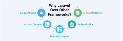 Laravel Developer Skills That Every Good Web Developer Must Possess