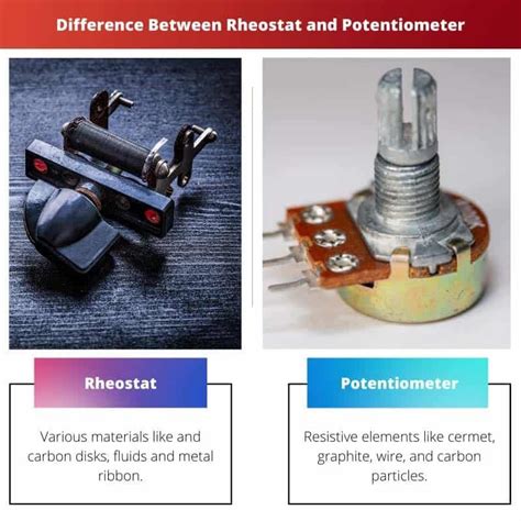Difference Between A And B Potentiometer At Alfred Ma Blog