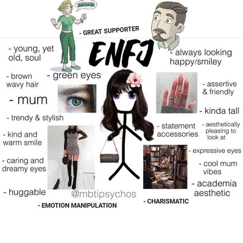 Mbti Memes Memes Mbti Timeline The Visualized Twitter Analytics