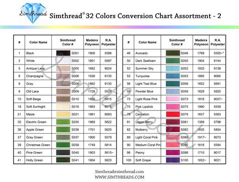 32 Madeira Colors 500M Embroidery Thread Set 2Default Title