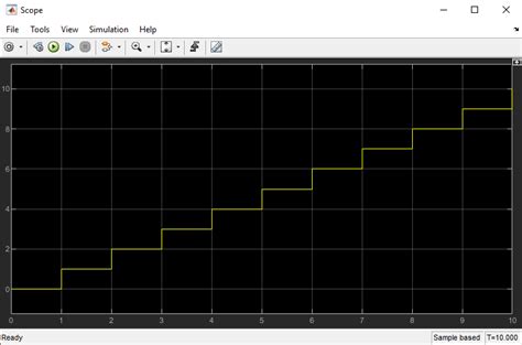 Simulink Tutorial Series 7 Thecloudstrap