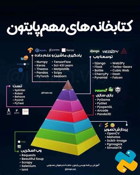 ‎پایتون برنامه نویسی وب دیتاساینس هوش مصنوعی‎ ‎نکات آموزشی پایتون با مثال مروری بر