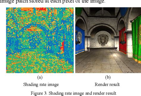Figure 1 From Visual Perception Driven Dynamic Adaptive Shading