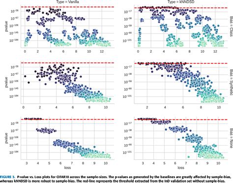 Figure From A Robust Framework For Distributional Shift Detection Under Sample Bias Semantic