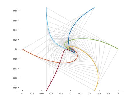 Pursuit Curves Steve On Image Processing With Matlab Matlab And Simulink