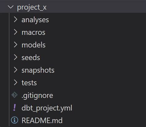 Getting Started With Dbt — Advancing Analytics