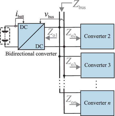 Figure 1 From Adaptive Bus Impedance Damping Control Of Multi Converter System Applying