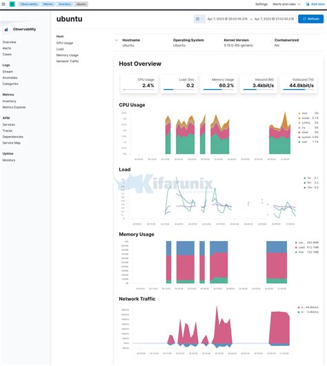 Monitor Linux System Metrics With Elk Stack