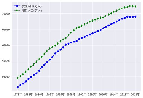 matplotlib 实战 折线图 wang yb 博客园