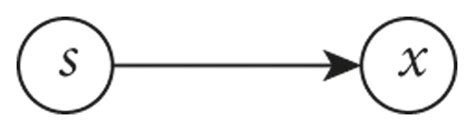 Graphical Model For Principal Component Analysis Download Scientific